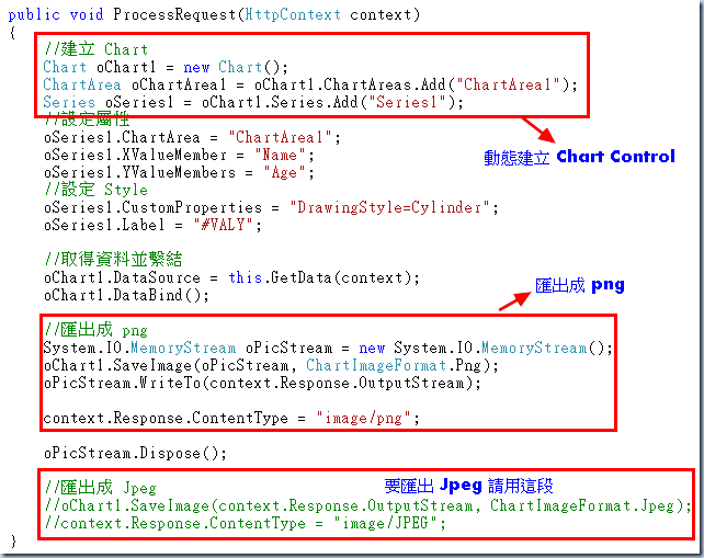 .NET碎碎念:'.':.~: [輕鬆學會 Chart Control] 利用 Generic Handler 提供 Chart 圖片資訊